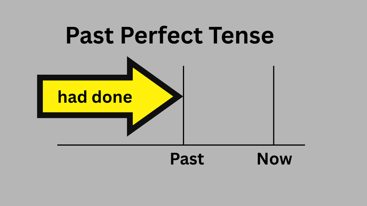 70 Past Perfect Tense Examples Sentences, Structure, and Rules ...