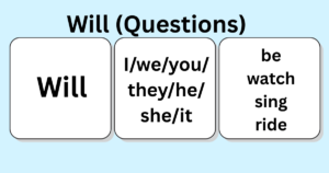 Mastering 'Will' vs. 'Shall' : Difference, Use, Rules, and Mind-Blowing ...