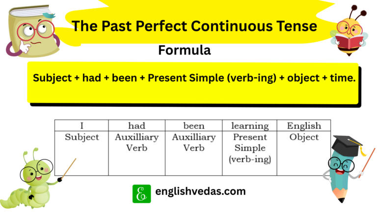 Mastering the Past Perfect Continuous Tense: 100 Example Sentences and ...