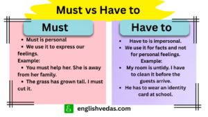 Must and Have to: Surprising Difference Clarity and Exercise - English ...