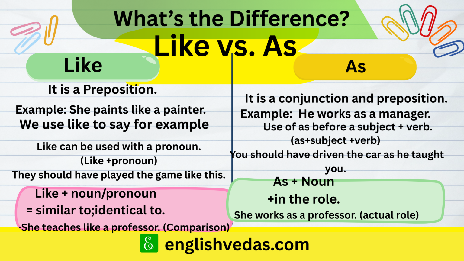 Master the Difference Between Like and As in English Grammar - English ...