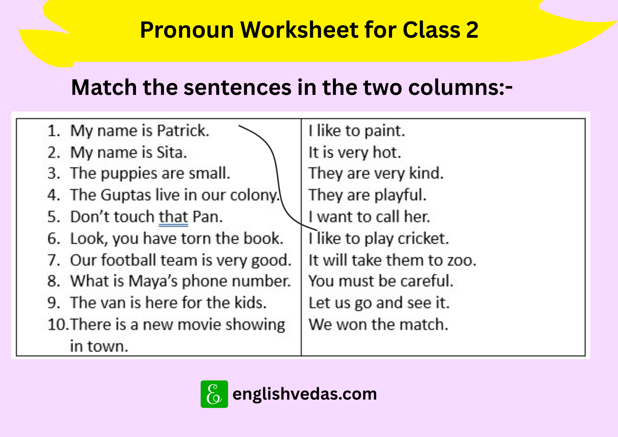 Pronoun Worksheet for Class 2 in English Grammar - English Vedas Blog
