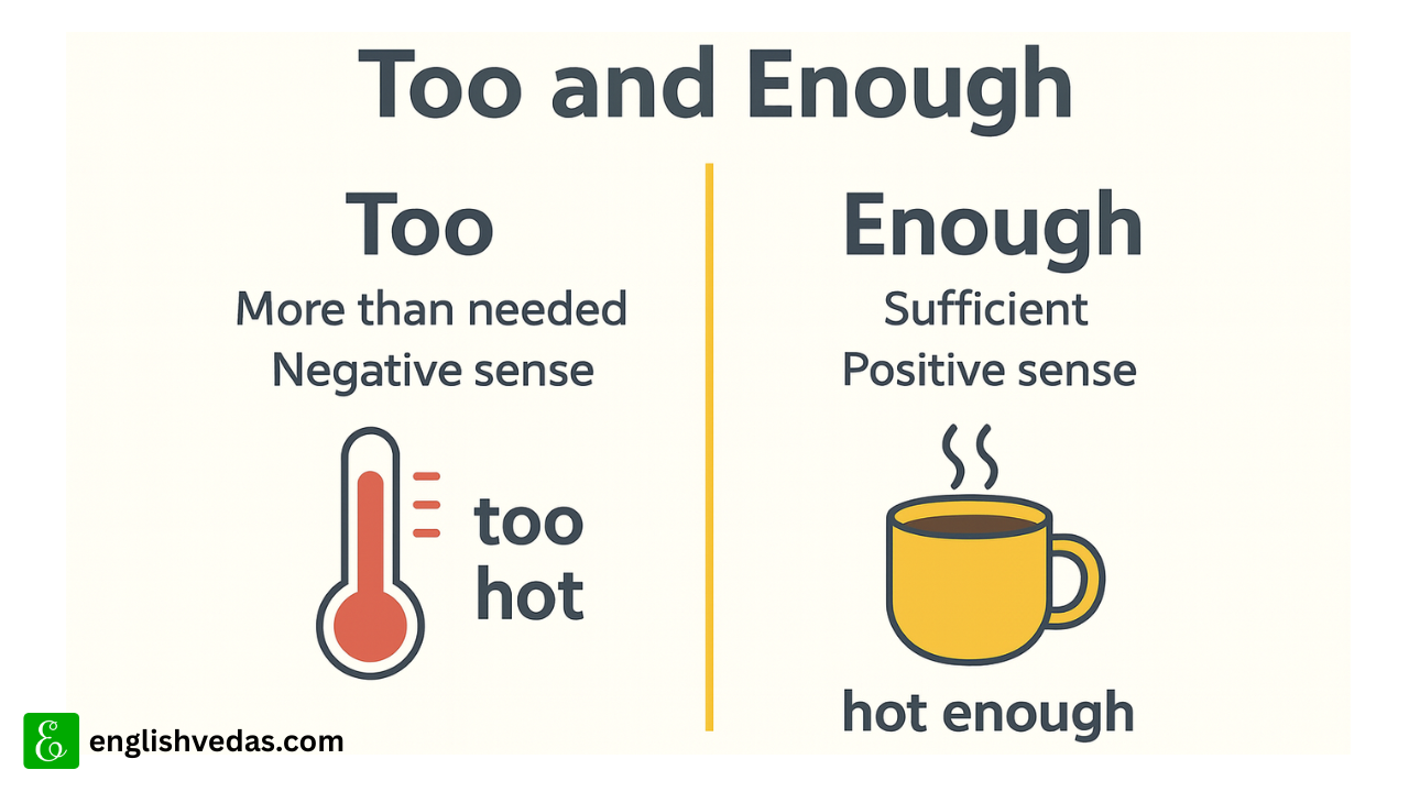 Master Too and Enough: The 5-Minute English Grammar Exercise That Will ...