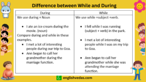 Difference between While and During |Worksheet with Answers - English ...