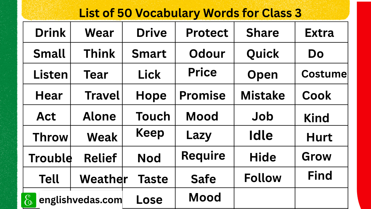 List of 50 Vocabulary Words for Class 3 | Best Words with Meanings ...